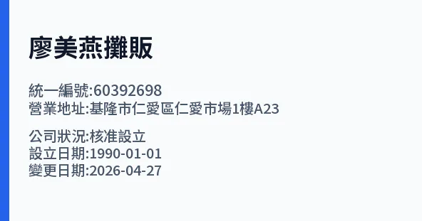 廖美燕攤販的照片-統編 60392698(基隆市) 公司登記資料與營業項目詳細圖表