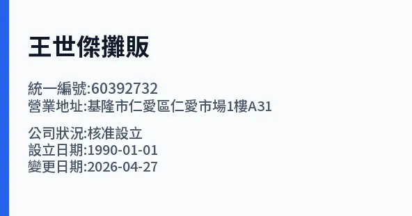 王世傑攤販的照片-統編 60392732(基隆市) 公司登記資料與營業項目詳細圖表
