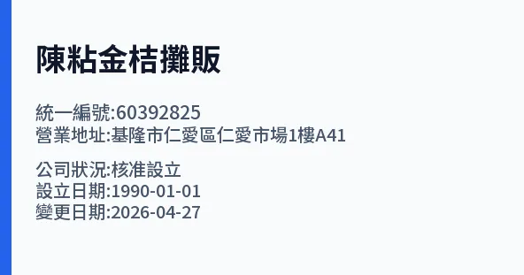 陳粘金桔攤販的照片-統編 60392825(基隆市) 公司登記資料與營業項目詳細圖表