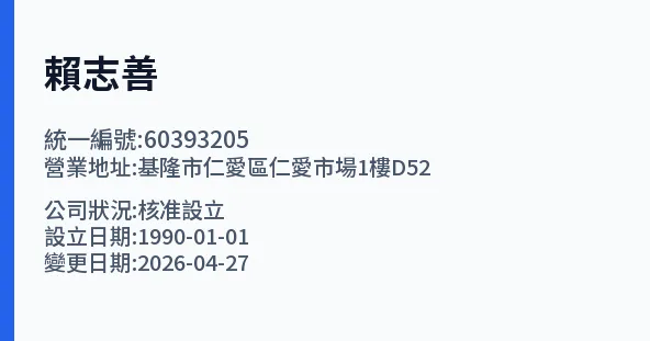 賴志善的照片-統編 60393205(基隆市) 公司登記資料與營業項目詳細圖表