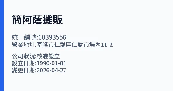 簡阿蔭攤販的照片-統編 60393556(基隆市) 公司登記資料與營業項目詳細圖表