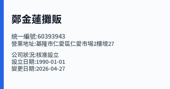 鄭金蓮攤販的照片-統編 60393943(基隆市) 公司登記資料與營業項目詳細圖表