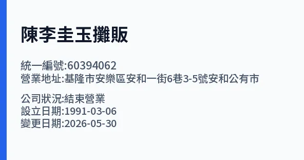 陳李圭玉攤販的照片-統編 60394062(基隆市) 公司登記資料與營業項目詳細圖表