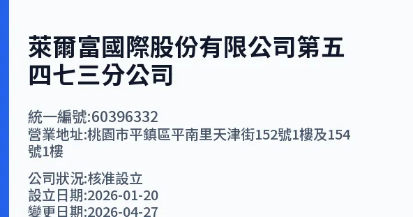 萊爾富國際股份有限公司第五四七三分公司的照片-統編 60396332(桃園市) 公司登記資料與營業項目詳細圖表