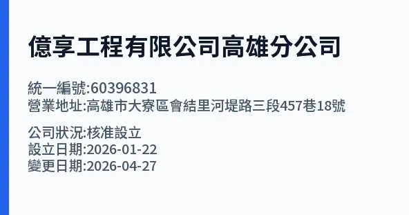 億享工程有限公司高雄分公司的照片-統編 60396831(高雄市) 公司登記資料與營業項目詳細圖表