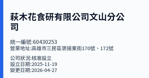 萩木花食研有限公司文山分公司的照片-統編 60430253(高雄市) 公司登記資料與營業項目詳細圖表