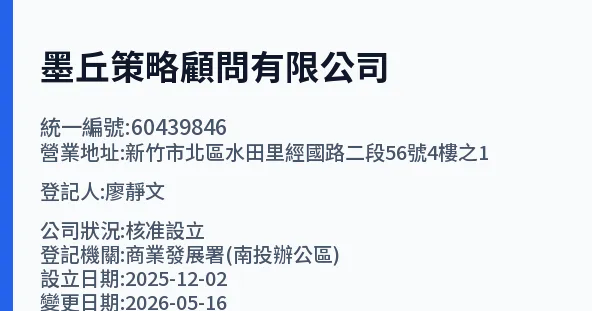 墨丘策略顧問有限公司的照片-統編 60439846(新竹市) 公司登記資料與營業項目詳細圖表