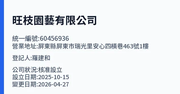 旺枝園藝有限公司的照片-統編 60456936(屏東縣) 公司登記資料與營業項目詳細圖表