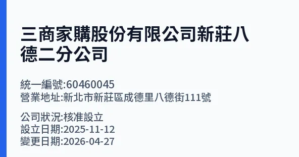 三商家購股份有限公司新莊八德二分公司的照片-統編 60460045(新北市) 公司登記資料與營業項目詳細圖表