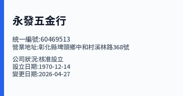 永發五金行的照片-統編 60469513(彰化縣) 公司登記資料與營業項目詳細圖表