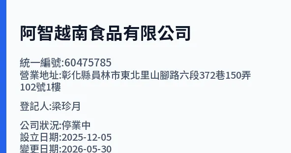 阿智越南食品有限公司的照片-統編 60475785(彰化縣) 公司登記資料與營業項目詳細圖表