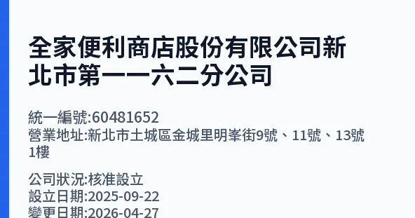 全家便利商店股份有限公司新北市第一一六二分公司的照片-統編 60481652(新北市) 公司登記資料與營業項目詳細圖表