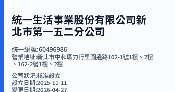 統一生活事業股份有限公司新北市第一五二分公司的照片-統編 60496986(新北市) 公司登記資料與營業項目詳細圖表