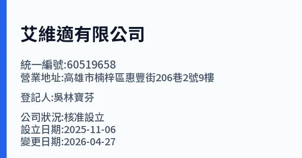 艾維適有限公司的照片-統編 60519658(高雄市) 公司登記資料與營業項目詳細圖表