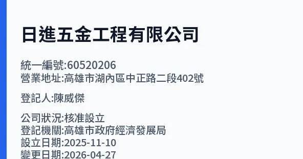 日進五金工程有限公司的照片-統編 60520206(高雄市) 公司登記資料與營業項目詳細圖表