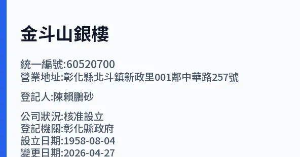 金斗山銀樓的照片-統編 60520700(彰化縣) 公司登記資料與營業項目詳細圖表