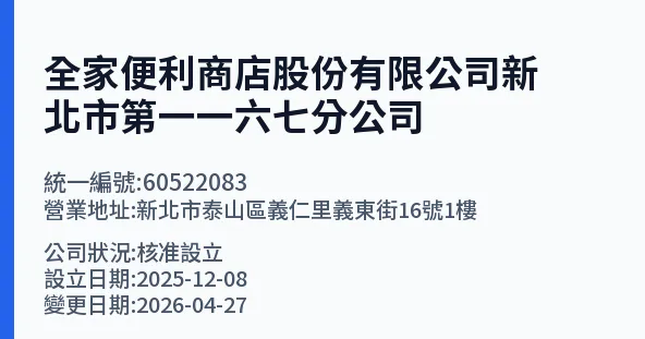 全家便利商店股份有限公司新北市第一一六七分公司的照片-統編 60522083(新北市) 公司登記資料與營業項目詳細圖表