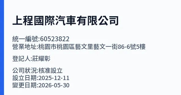 上程國際汽車有限公司的照片-統編 60523822(桃園市) 公司登記資料與營業項目詳細圖表