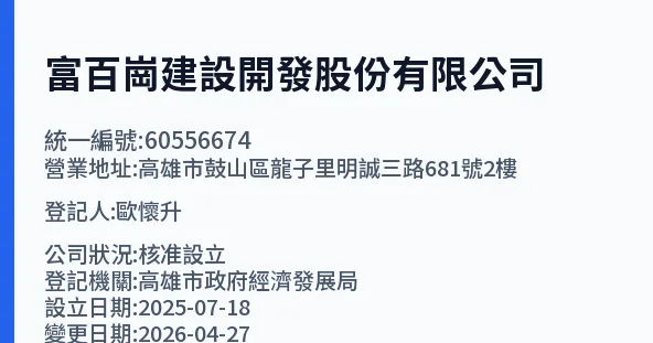富百崗建設開發股份有限公司的照片-統編 60556674(高雄市) 公司登記資料與營業項目詳細圖表