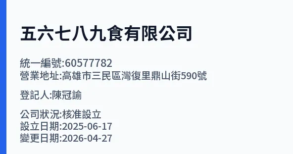 五六七八九食有限公司的照片-統編 60577782(高雄市) 公司登記資料與營業項目詳細圖表