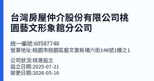 台灣房屋仲介股份有限公司桃園藝文形象館分公司的照片-統編 60587748(桃園市) 公司登記資料與營業項目詳細圖表