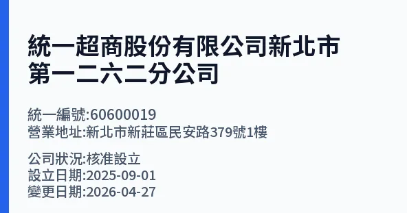 統一超商股份有限公司新北市第一二六二分公司的照片-統編 60600019(新北市) 公司登記資料與營業項目詳細圖表