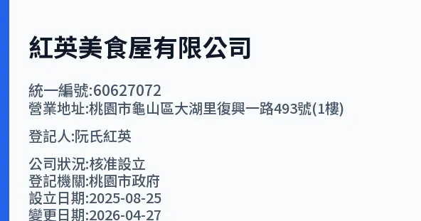 紅英美食屋有限公司的照片-統編 60627072(桃園市) 公司登記資料與營業項目詳細圖表
