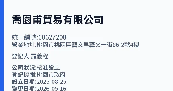 喬園甫貿易有限公司的照片-統編 60627208(桃園市) 公司登記資料與營業項目詳細圖表