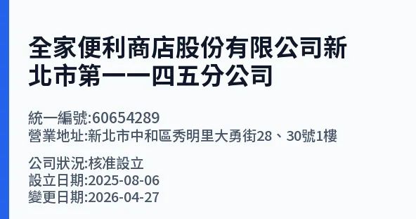 全家便利商店股份有限公司新北市第一一四五分公司的照片-統編 60654289(新北市) 公司登記資料與營業項目詳細圖表