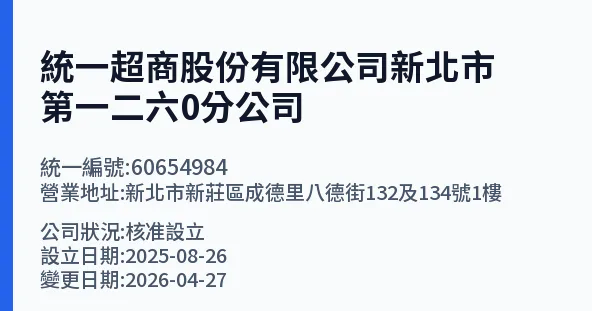 統一超商股份有限公司新北市第一二六0分公司的照片-統編 60654984(新北市) 公司登記資料與營業項目詳細圖表