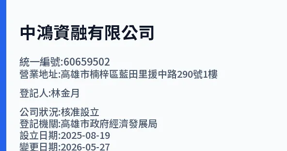 中鴻資融有限公司的照片-統編 60659502(高雄市) 公司登記資料與營業項目詳細圖表