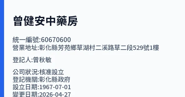 曾健安中藥房的照片-統編 60670600(彰化縣) 公司登記資料與營業項目詳細圖表