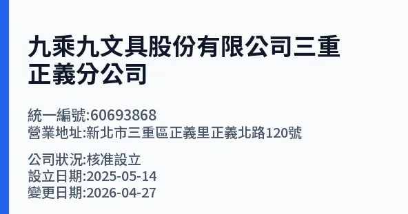 九乘九文具股份有限公司三重正義分公司的照片-統編 60693868(新北市) 公司登記資料與營業項目詳細圖表