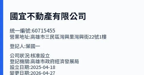 國宜不動產有限公司的照片-統編 60715455(高雄市) 公司登記資料與營業項目詳細圖表