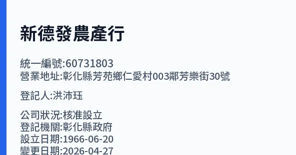 新德發農產行的照片-統編 60731803(彰化縣) 公司登記資料與營業項目詳細圖表