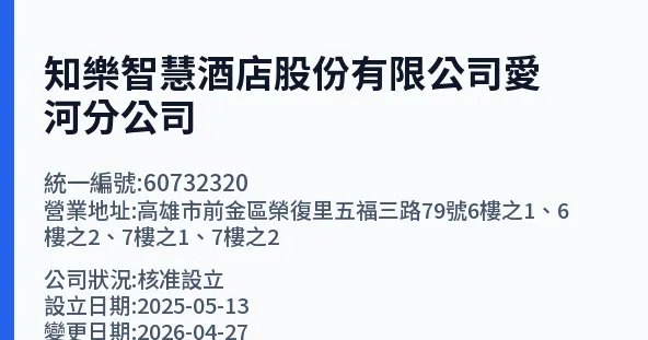 知樂智慧酒店股份有限公司愛河分公司的照片-統編 60732320(高雄市) 公司登記資料與營業項目詳細圖表