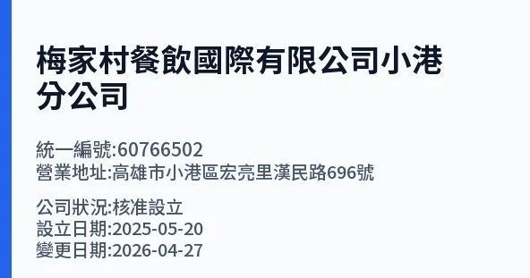 梅家村餐飲國際有限公司小港分公司的照片-統編 60766502(高雄市) 公司登記資料與營業項目詳細圖表