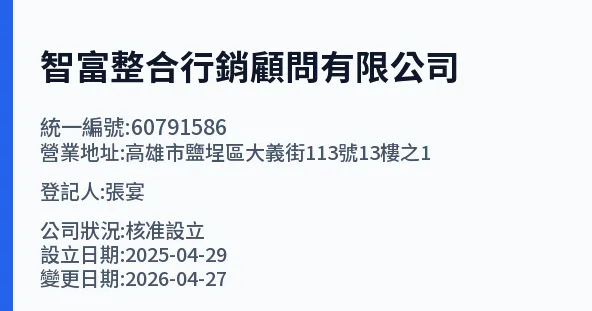 智富整合行銷顧問有限公司的照片-統編 60791586(高雄市) 公司登記資料與營業項目詳細圖表
