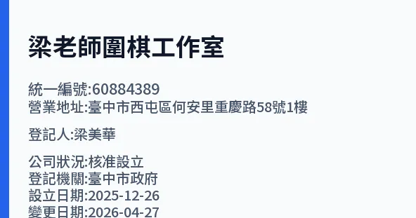 梁老師圍棋工作室的照片-統編 60884389(臺中市) 公司登記資料與營業項目詳細圖表