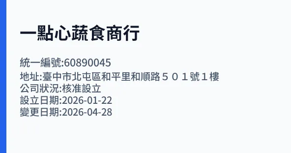 一點心蔬食商行的照片-統編 60890045(臺中市) 公司登記資料與營業項目詳細圖表