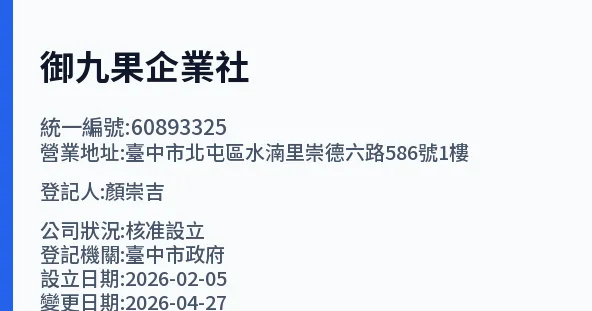 御九果企業社的照片-統編 60893325(臺中市) 公司登記資料與營業項目詳細圖表