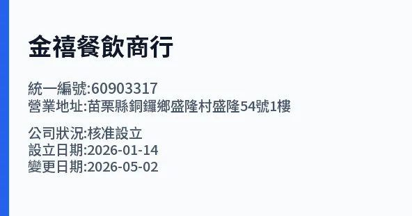 金禧餐飲商行的照片-統編 60903317(苗栗縣) 公司登記資料與營業項目詳細圖表