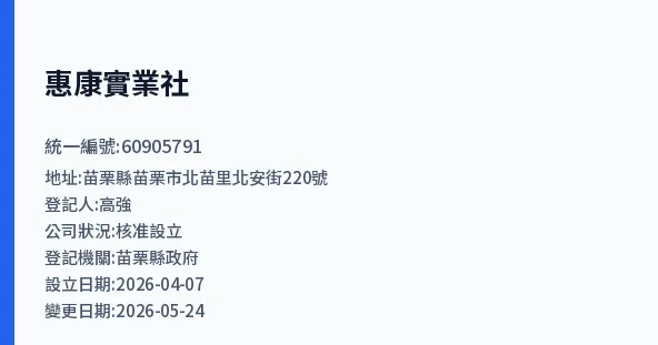 惠康實業社的照片-統編 60905791(苗栗縣) 公司登記資料與營業項目詳細圖表