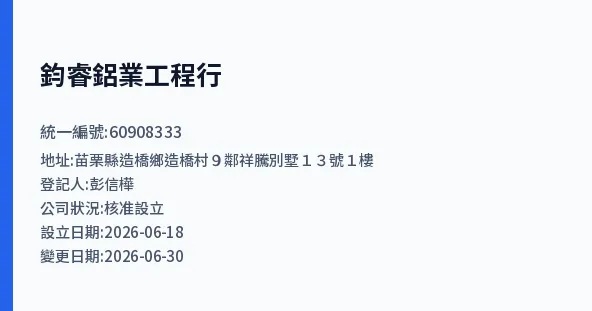 鈞睿鋁業工程行的照片-統編 60908333(苗栗縣) 公司登記資料與營業項目詳細圖表