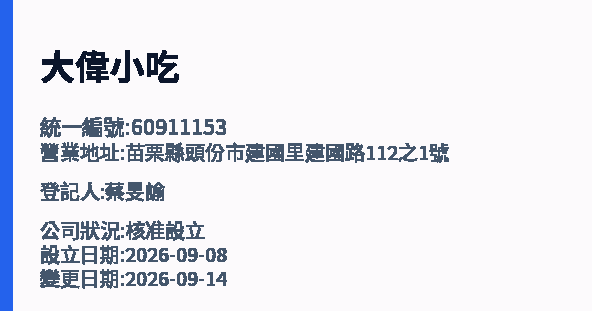 大偉小吃的照片-統編 60911153(苗栗縣) 公司登記資料與營業項目詳細圖表