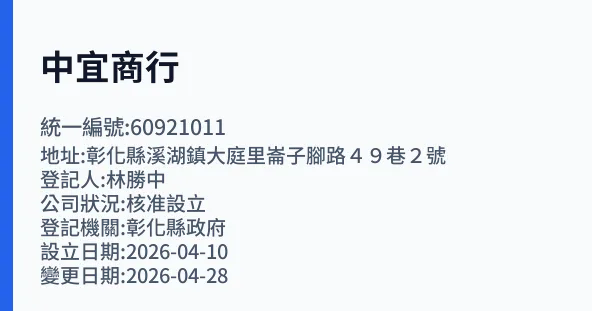 中宜商行的照片-統編 60921011(彰化縣) 公司登記資料與營業項目詳細圖表