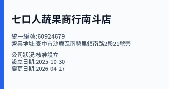 七口人蔬果商行南斗店的照片-統編 60924679(臺中市) 公司登記資料與營業項目詳細圖表