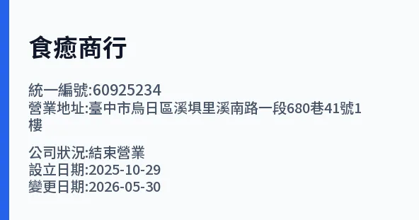 食癒商行的照片-統編 60925234(臺中市) 公司登記資料與營業項目詳細圖表