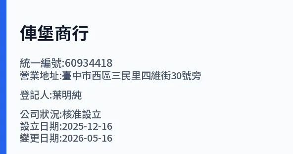 俥堡商行的照片-統編 60934418(臺中市) 公司登記資料與營業項目詳細圖表