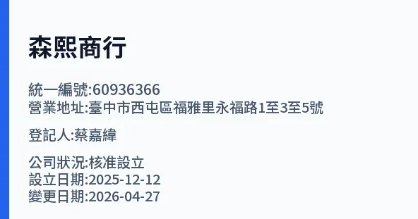 森熙商行的照片-統編 60936366(臺中市) 公司登記資料與營業項目詳細圖表
